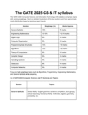 GATE 2025 Syllabus Civil Engineering Download PDF - Topics, Weightage ...